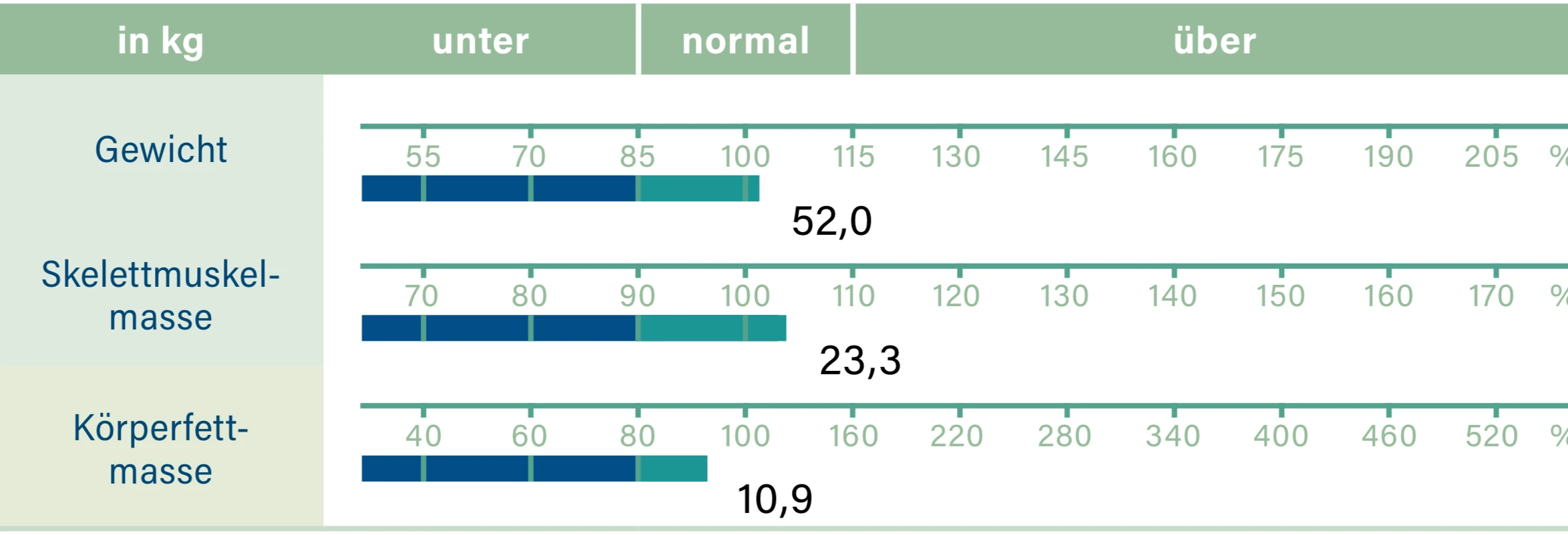Daniela Kielkowski | Ernährungsmedizinerin & Speakerin